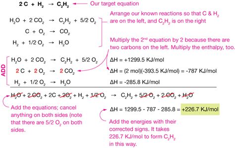 Enthalpy