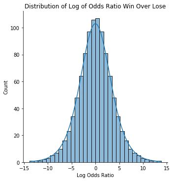 Log Odds Explained A Beginner S Guide