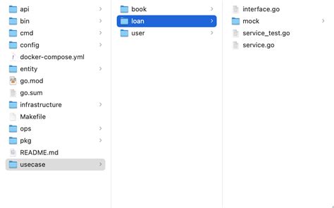 Tìm hiểu về Clean Architecture AI Design Thiết kế web theo yêu cầu