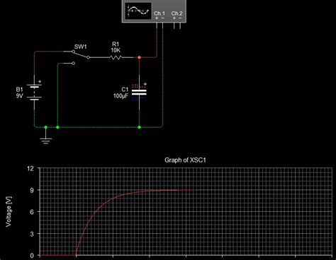 மனதகக Capacitor பறறய தளவன வளககம