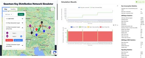 Quantum Computing Lab IT Innovations