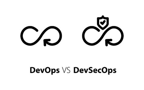 Ikon Devsecops Dan Devops Vektor Ilustrasi Stok Unduh Gambar Sekarang Ikon Simbol