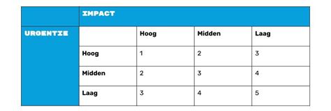 Incident Response Plan In 5 Stappen Voorbeeld