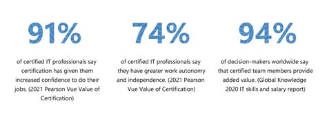 Microsoft Certified Azure Data Engineer Associate IT Training And Certification Trainocate