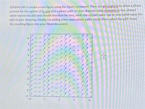 Tell MATLAB To Create A New Figure Using The Figure Chegg