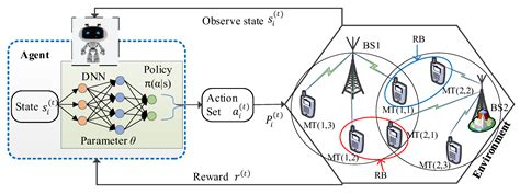 Deep Reinforcement Learning Assisted Optimization For Resource Allocation In Downlink Ofdma