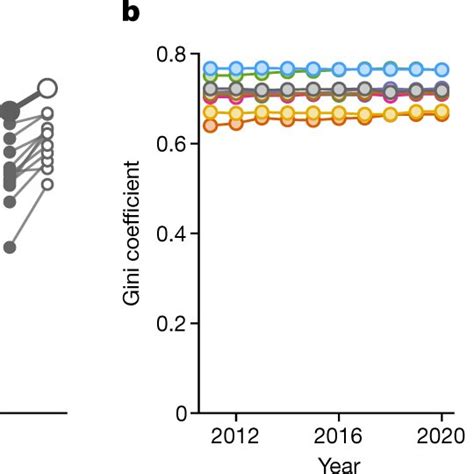 Differential Attrition Exacerbates Inequalities In Domestic Faculty