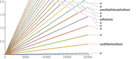 Plotting How Can I Get Mathematica To Not Mis Align Plot Labels When