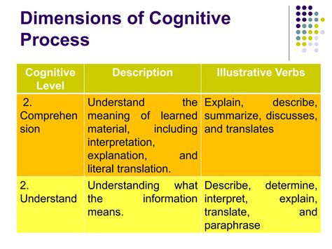 Assessment In Learning 1 Lessons 1 4 1 Ppt