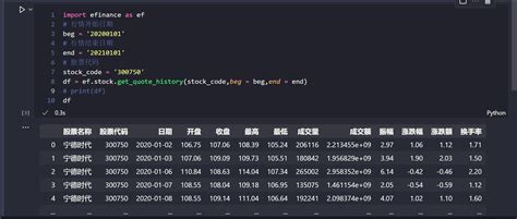 Issue Micro Sheep Efinance Github