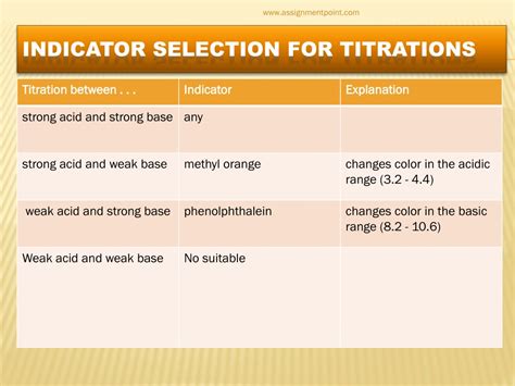Ppt Acid Base Titrations Powerpoint Presentation Free Download Id
