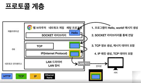 인터넷 통신 2 tcp udp