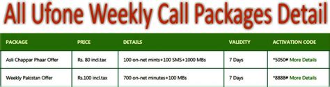 All Ufone Weekly Call Packages Detail Activation Code ITechnHealth