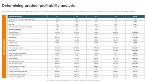 Product Profitability Grid With Three Levels Powerpoint Templates