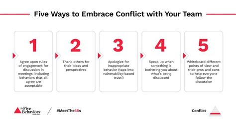 Are You Or Any Of Your Colleagues The Type Of People Who Are Always Up For A Debate Help Your