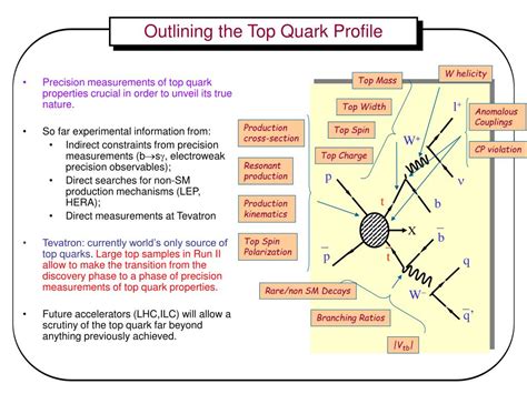 Ppt Outline Introduction Top Quark Pair Production Cross Section