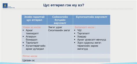Монголчуудын нас баралтын ТЭРГҮҮЛЭХ ШАЛТГААН зүрх судасны өвчлөл