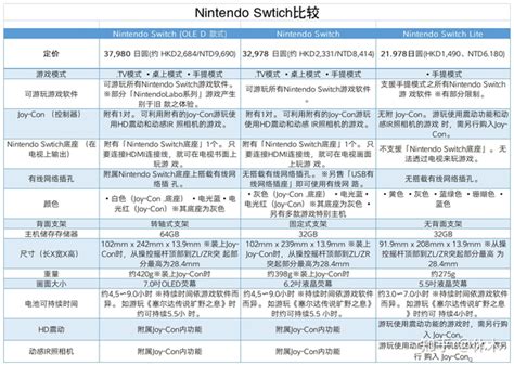 2024年新手入坑switch指南攻略汇总！任天堂switch怎么618买最划算，日版 国行版 港版 折腾版任天堂switch如何选择，注意