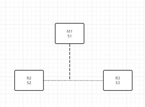 阿里云linux环境下redis哨兵模式搭建（一主两从三哨兵）阿里云哨系统 Csdn博客