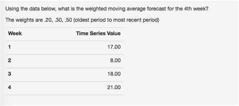 Solved Using The Data Below And The Ses Forecast A03