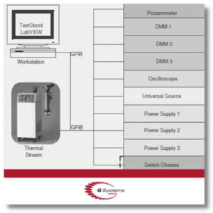 Structured And Modular Test Executive Design White Paper