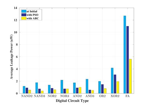 CVEST Research