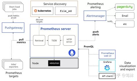 时间序列数据库的前世今生 知乎
