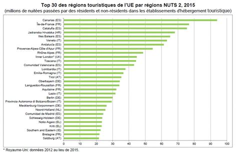 Les 10 Pays Les Plus Touristiques Au Monde