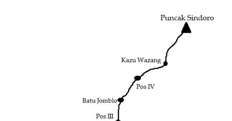 Jalur Pendakian Gunung Sindoro Via Alang Alang Sewu Catatan Harian