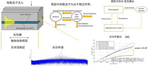 技术分享 lumerical软件应用介绍 知乎