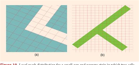 Figure 10 From High Performance Conformal Fdtd Techniques Semantic Scholar