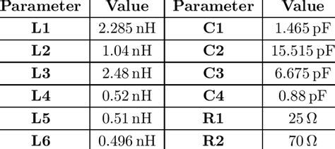final optimized equivalent circuit model parameters download