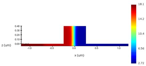 Pn Depletion Phase Shifter Ansys Optics