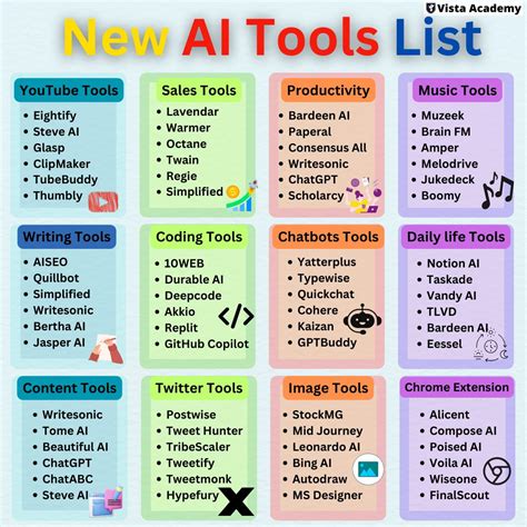 Yogesh Pandey On Linkedin Ai Artificialintelligence Innovation