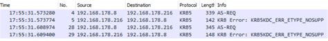 Kerberos Encryption