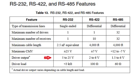 Connecting To Old Instruments Having 12v Rs232 Voltage Levels Ni Community