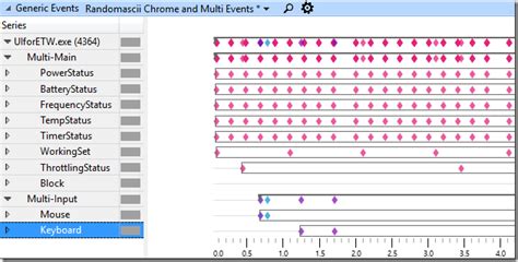 Wpaxperf Trace Analysis Reimagined Random Ascii Tech Blog Of Bruce