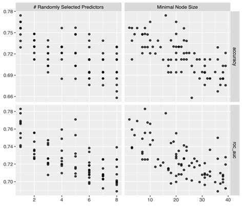 Diagnostics Free Full Text Machine Learning Models For Prediction