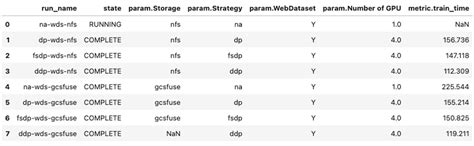 Efficient PyTorch Training With Vertex AI Google Cloud Blog
