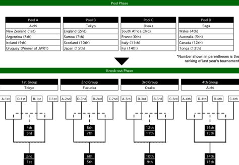 Outline：about Jwc Irb Toshiba Jwc 2009 Japan