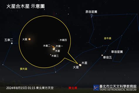 20240815 火星合木星 ★★★ 有趣天文奇观