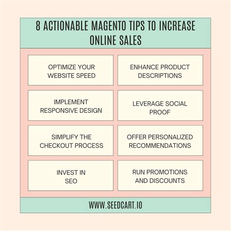 Seedcart On Linkedin Magentotips Onlinesales Ecommercesuccess