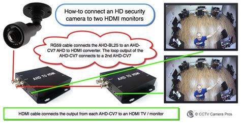 How To Connect An HD Security Camera To Multiple HDMI TV Monitors