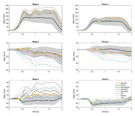 Figure 9 From Investigating Sources For Variability In Volunteer