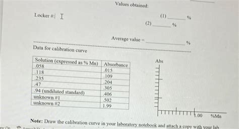 Solved I Need Help With Creating A Calibration Curve As Well Chegg