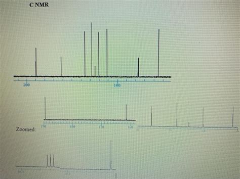 Solved Identify The Functional Groups In H NMR And C NMR Chegg Com