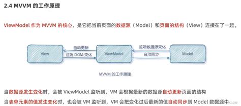 1vue简介 Csdn博客