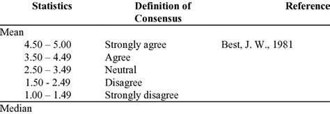 Statistics And Expert Group Consensus Assessments Download Scientific