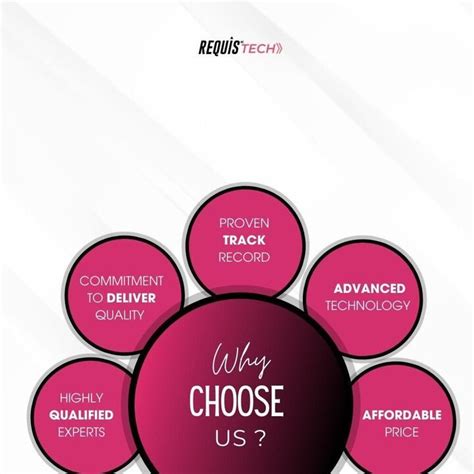 Requistech On Linkedin Business Backend Qualityassurance