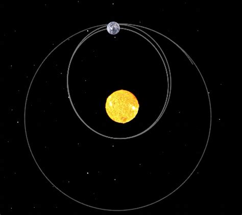 地球绕太阳运行模拟地球绕太阳转csdn Csdn博客
